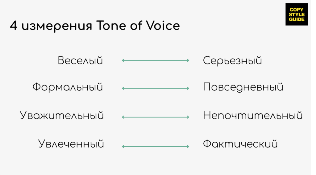 Tone of Voice бренда в маркетинге: как определить + 16 видов